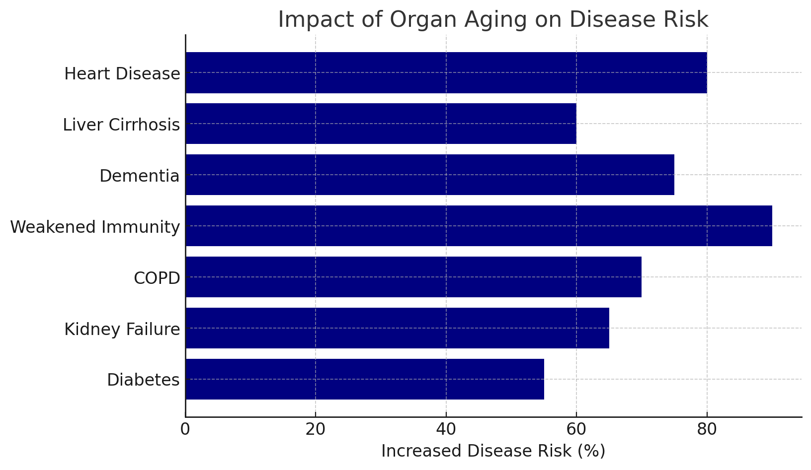 Understanding Biological Organ Aging: A New Frontier in Disease ...